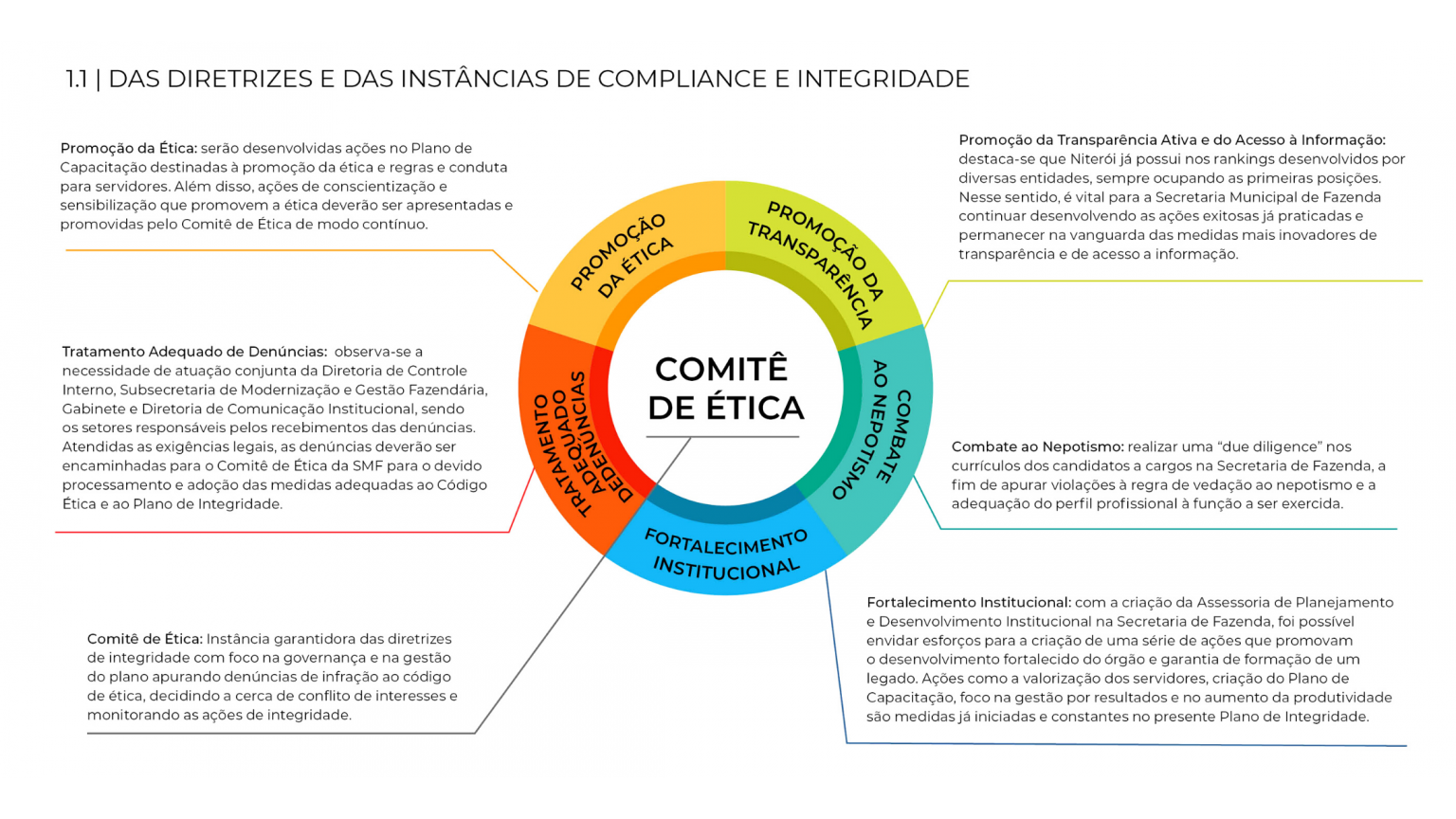 Plano de Integridade | Secretaria da Fazenda de Niterói